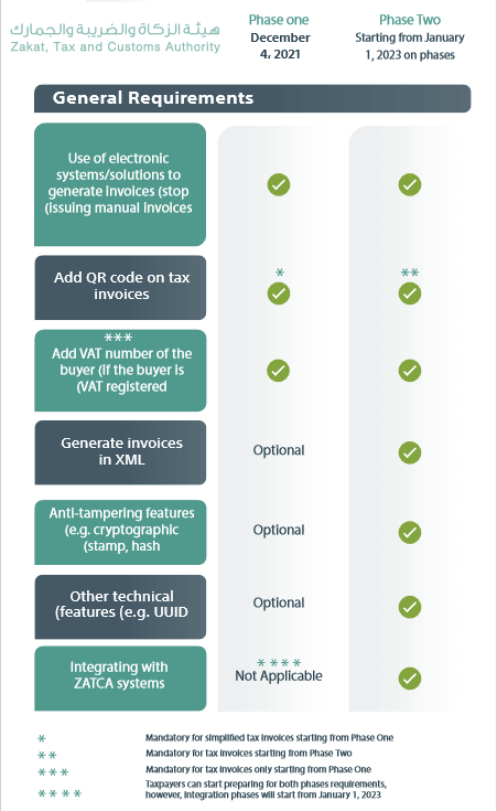 KSA E-Invoicing Software